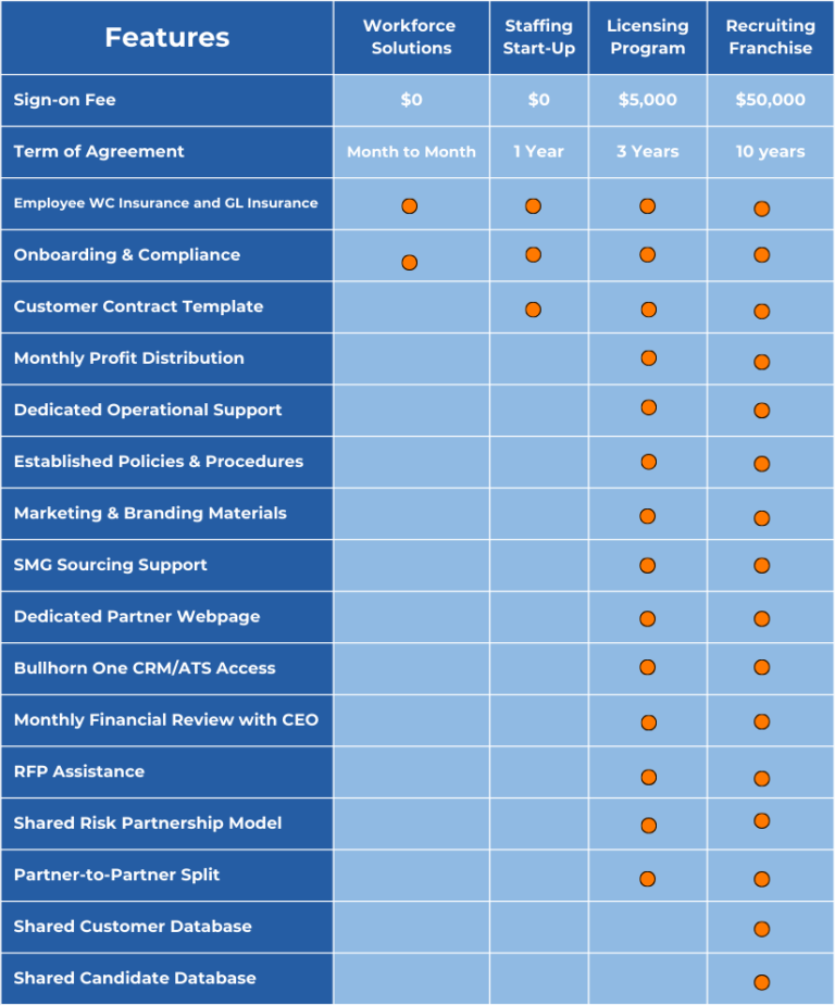 Programs | Staffing Management Group
